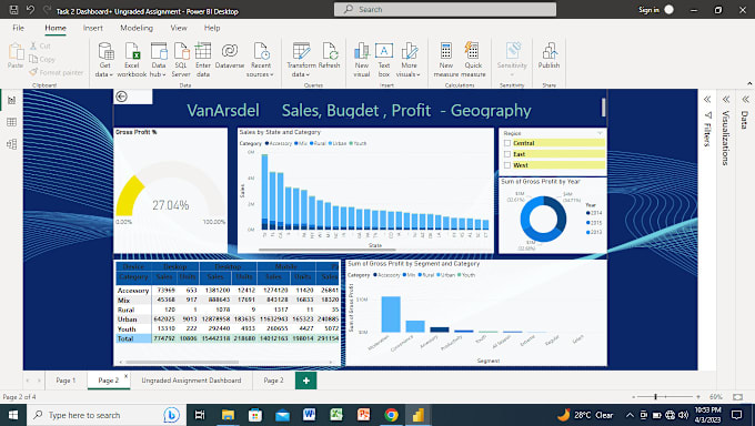 Engaging power bi data dashboard by Muhammadowai425 | Fiverr