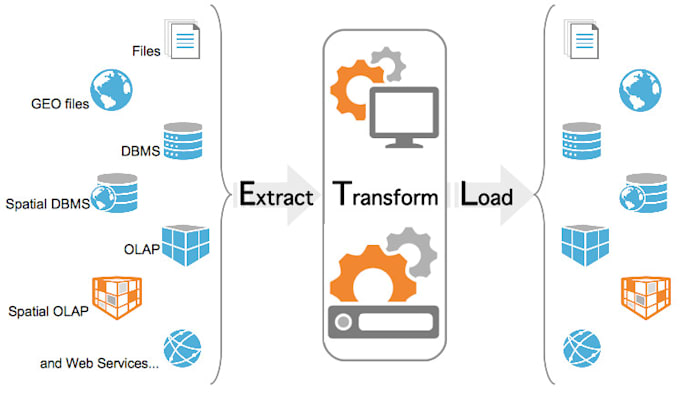 Create or modify ssis packages as per your need by Patoliyajalpesh | Fiverr
