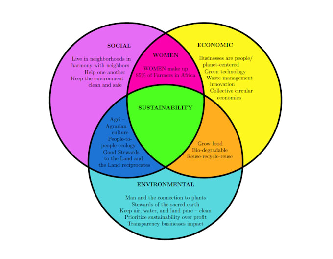 Convert diagrams to latex code using tikz by Naeemjawaid | Fiverr