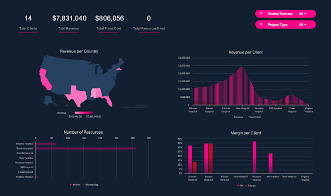 Create interactive google sheets dashboard by Ortensa | Fiverr