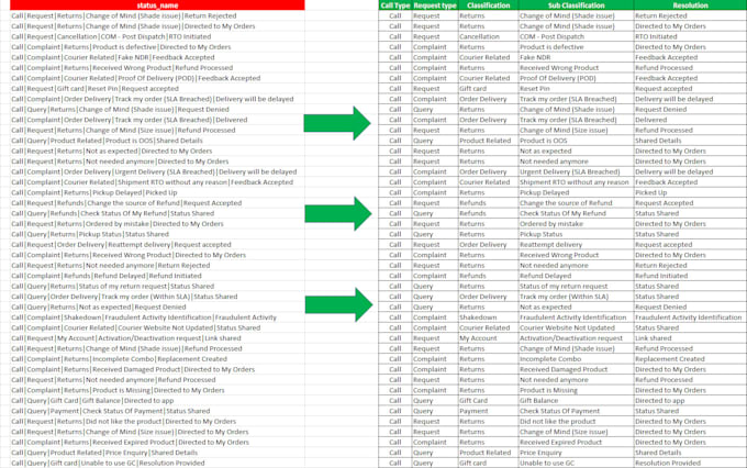 Clean and organize your excel spreadsheet data like a pro by ...