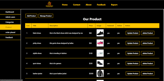 Make admin panel of your website using php and mysql by Kavindra6 | Fiverr