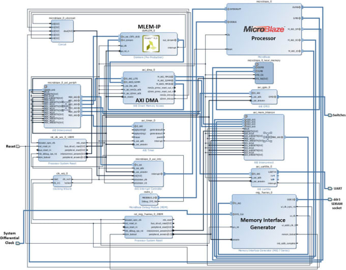 Do verilog,vhdl programming for fpga in vivado,xilinx by ... Do verilog,vhdl programming for fpga in vivado,xilinx by ...