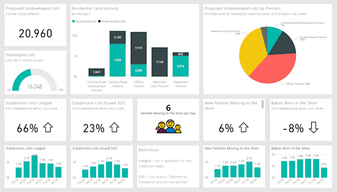 Provide Expert Data Analysis And Viz Using Powerbi Tableau Sql