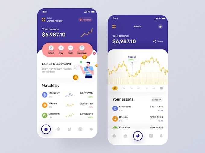Do stunning ui design with proper ux for your business by Nuralam132 ...