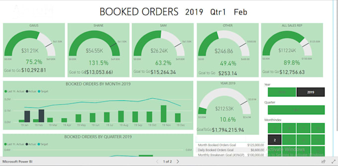 Create power bi report, dashboard, dax, and do data modeling by Khaled_gamal97 | Fiverr