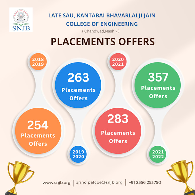 Be your personal graphic designer by Artist_shiv | Fiverr