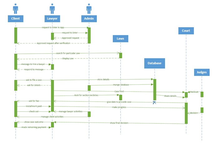Create professional uml designs for your software projects by Ehti1841 ...