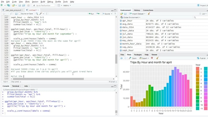 Do data analysis and visualization using r and rstudio by Excelsior_ai ...