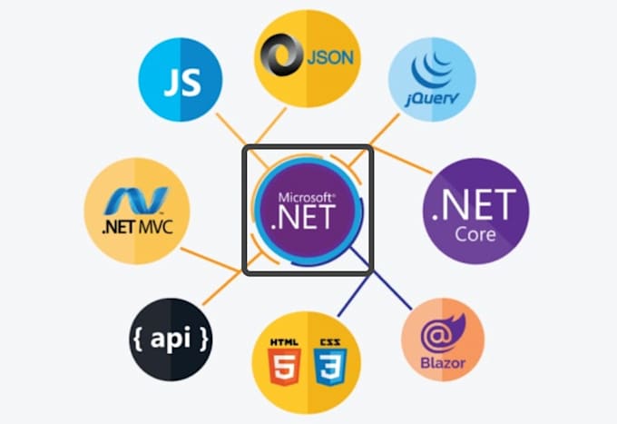Do asp net core web development by Amanullahsaif | Fiverr