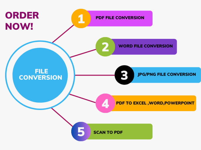 Do convert file into different formats by Kamranali439 | Fiverr Do convert file into different formats by Kamranali439 | Fiverr