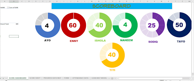 Do data cleaning, analysis, statistics, tables and charts by Amusansodiq | Fiverr