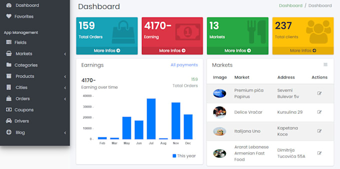 Be Expert Php Laravel Developer For Custom Web Development By Osamatariq7 Fiverr