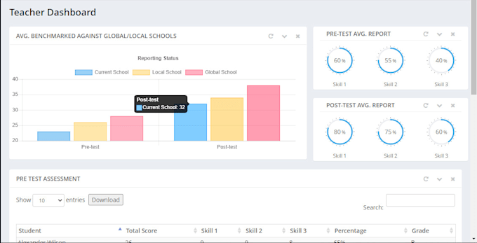 Develop Custom Designed And Fully Responsive Website Using Html5 Css