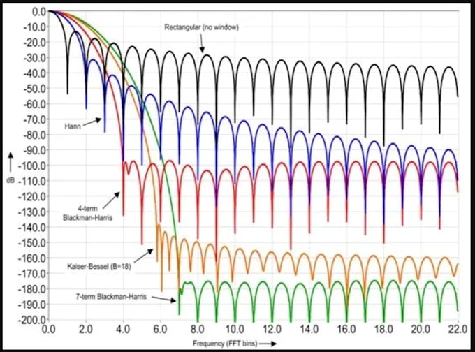 Assist you in digital signal processing and digital filter design using ...