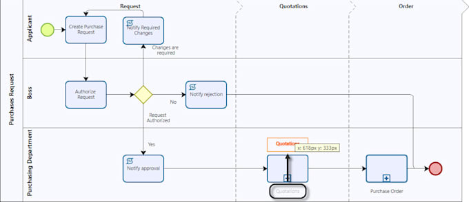 Design the best flowchart with bpmn diagram by Gonzapoves | Fiverr