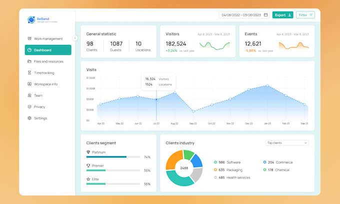 Create informative and convenient dashboards by Mariia_p | Fiverr
