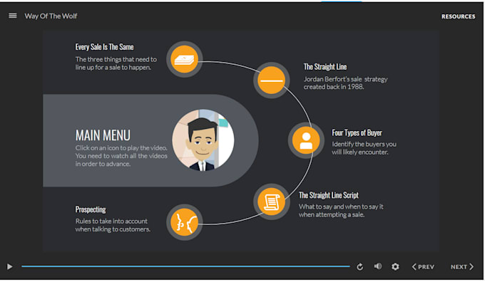 Create an elearning course using storyline by Hectorcastro91 | Fiverr