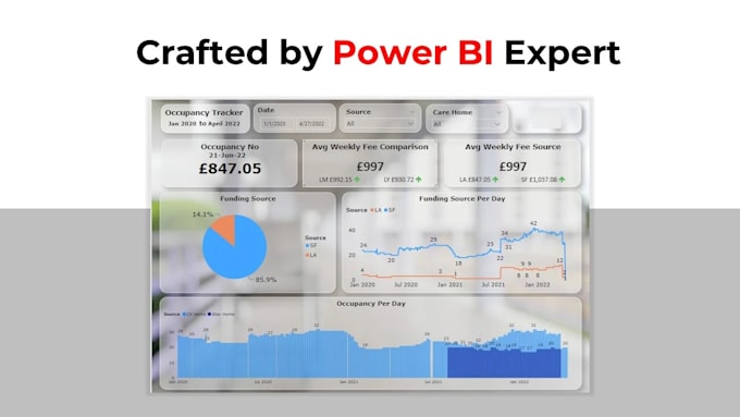 Create power bi reports and dashboards by Saadrana17 | Fiverr