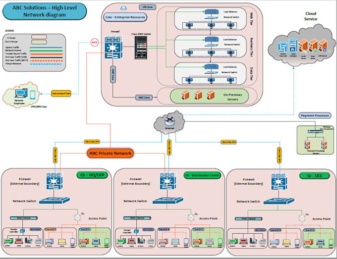Create or redesign a professional network diagram using microsoft visio ...