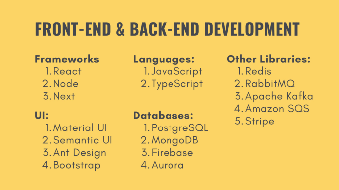 Create Your Web App Using React And Node By Syedbasit107 Fiverr