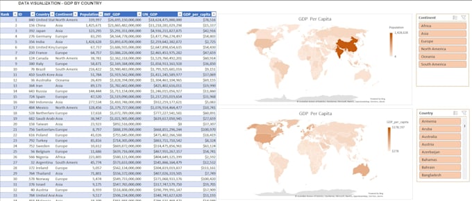 Build a custom excel spreadsheet, including pivot tables, formulas, graphs by Cuet_16 | Fiverr