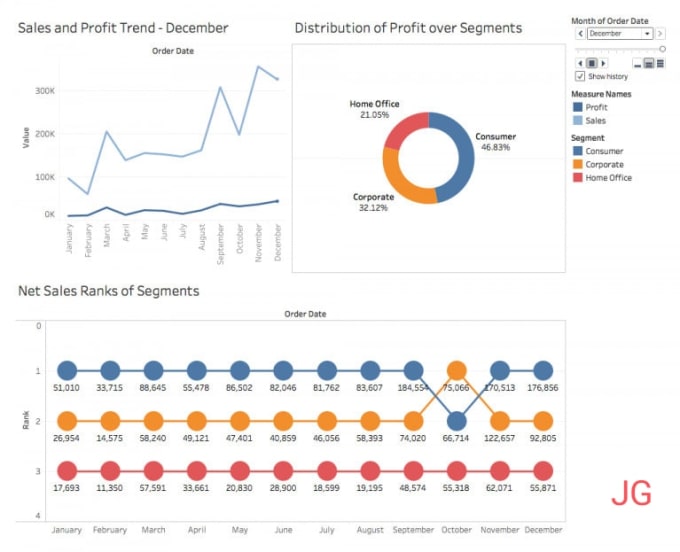 Be Your Data Analyst Visualization Tableau Powerbi Expert Dashboard