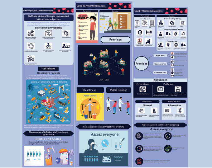 Design stunning infographics, flowchart, and diagram quickly by ...