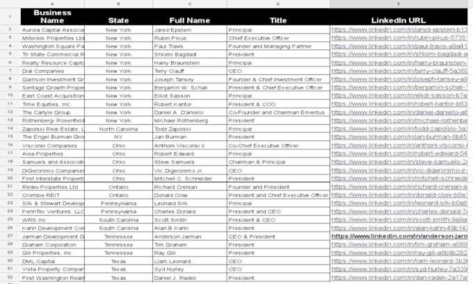 Find email, b2b lead business leads collect, company info data entry ...