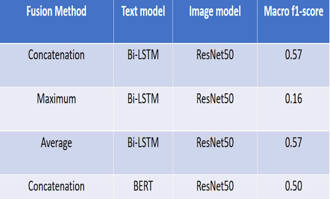 Develop cutting edge ai ml solutions in deep learning, nlp, and ...