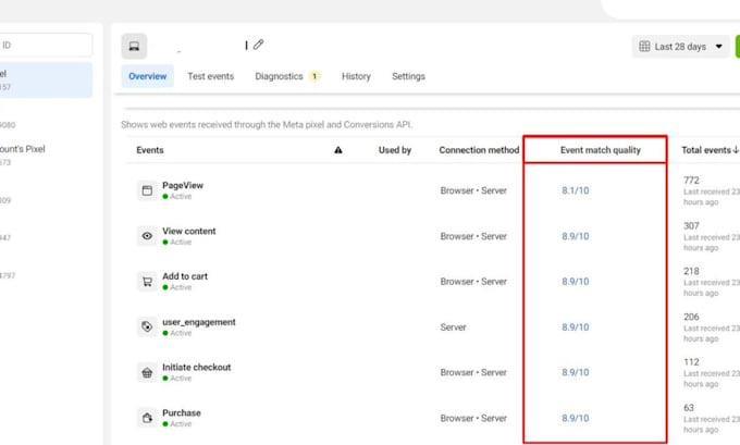 Setup facebook conversion api, google analytics 4,server side tracking ...