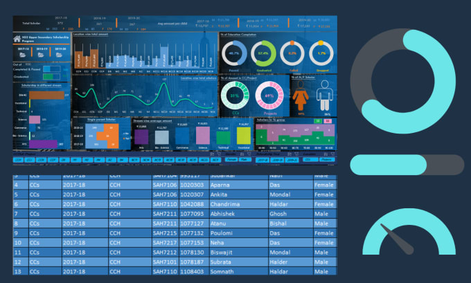 Create excel dashboard, graphs, pivot tables by Sabyasachi_1 | Fiverr Create excel dashboard, graphs, pivot tables by Sabyasachi_1 | Fiverr