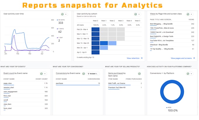 Setup google analytics ga4 and enhanced ecommerce tracking by ...