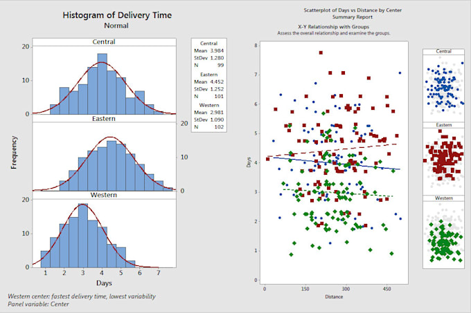 Process parameter optimization using minitab by Eyobmessele | Fiverr