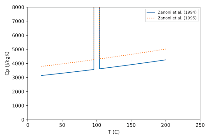Plot graphs, charts and visualize scientific data using spyder python ...