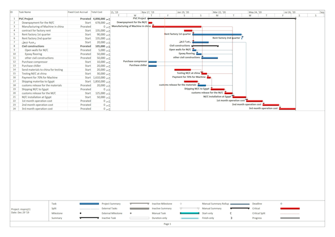 Do your project management assignments by Minahelmy995 | Fiverr