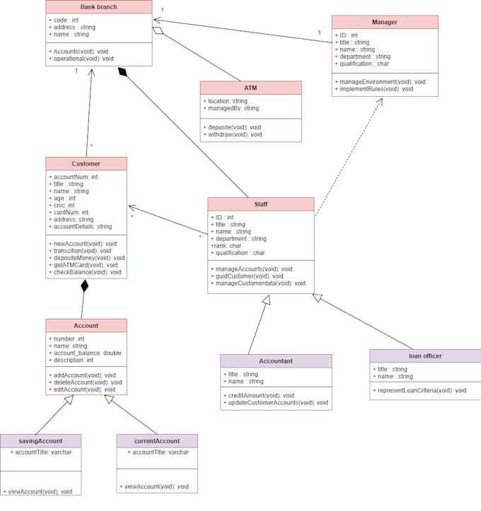 Design uml diagrams, erd, petri nets, and use case diagram by Simran_leo | Fiverr