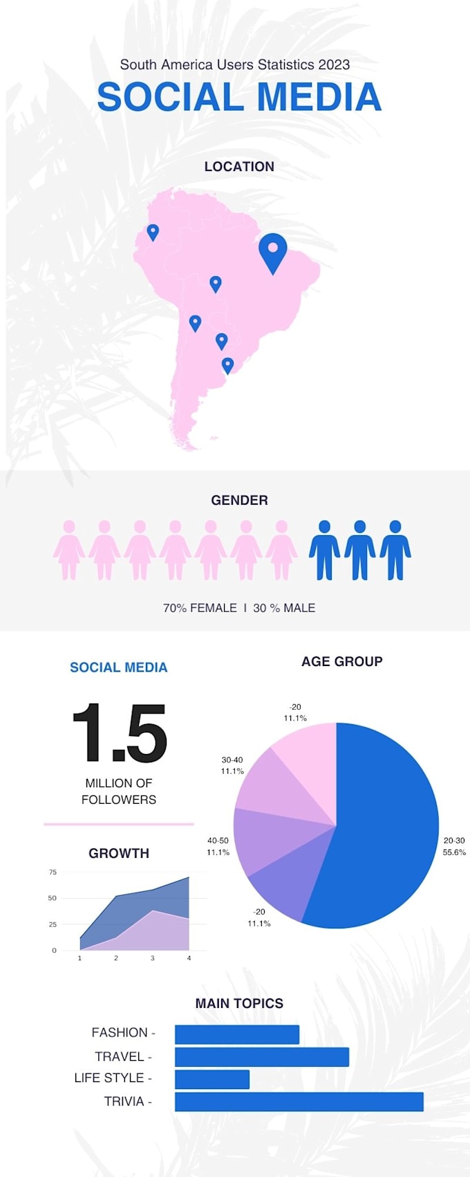 Create a creative infographic in maximum 5 hours by Husseinelsaify | Fiverr
