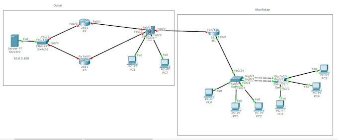 Help you with ccna and ccnp projects using cisco packet tracer by Khaldiyassine | Fiverr