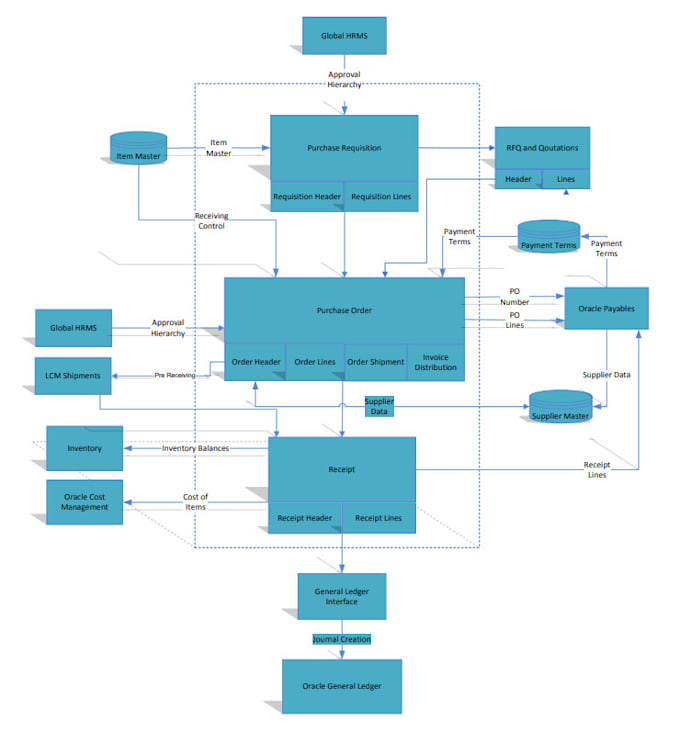Outline flowchart, process maps, workflows, charts and diagram by Star ...