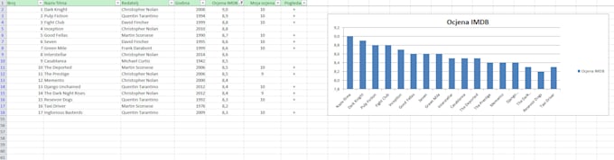 Help Fix Excel Errors Formulas And Custom Functions By Smiljky Fiverr