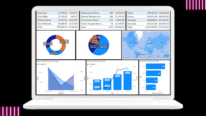 Create interactive power bi reports and dashboards for data driven ...