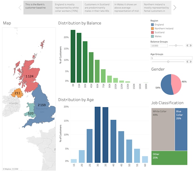 Create interactive tableau dashboards for your data by Ds_homework | Fiverr