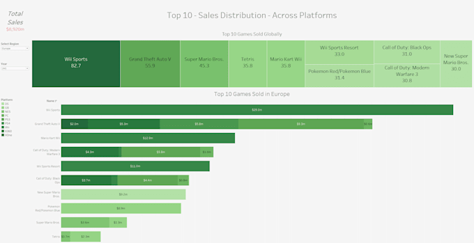 Create stunning tableau data visualizations and dashboards by ...