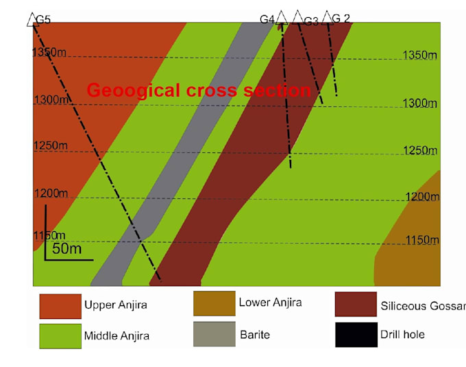 Create geological model and cross section for you by Captainkannar | Fiverr