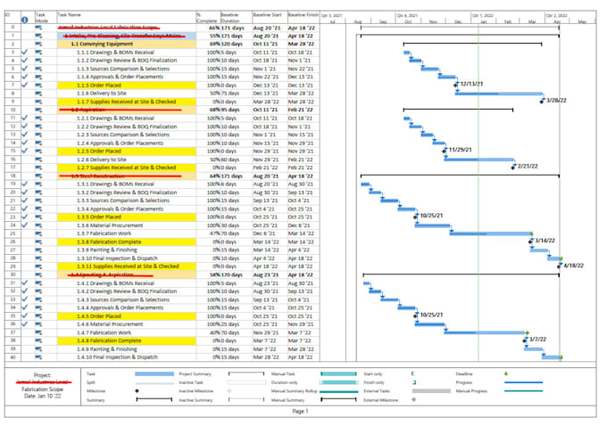Create gantt charts, do project management assignments, and create documents by D_shafiq | Fiverr