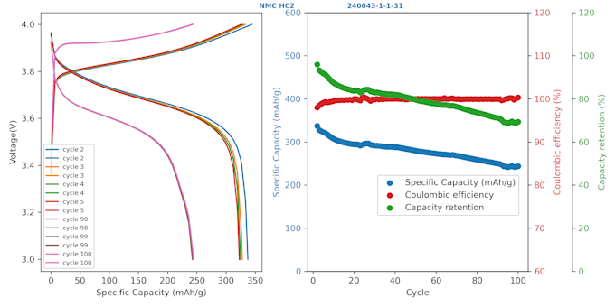 Perform a detailed battery performance data analysis by Getachewsolomon ...