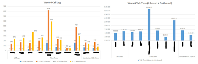 Create graphical visualization in excel based on your data by Muntu15 ...