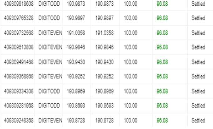 Create no loss even odd deriv bot with perfect chart analysis by Martin ... Create no loss even odd deriv bot with perfect chart analysis by Martin ...