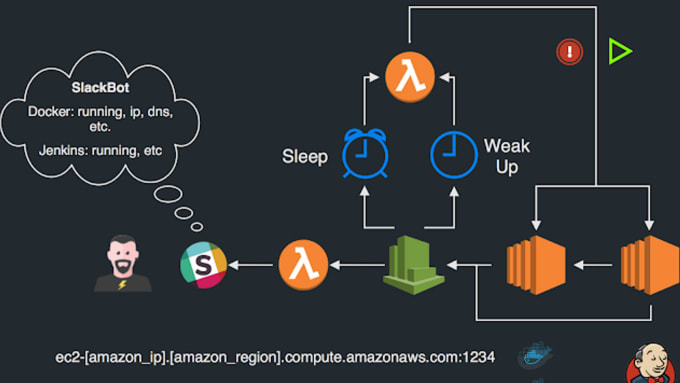 Automate cicd pipelines with jenkins github or git lab by Achiefs | Fiverr Automate cicd pipelines with jenkins github or git lab by Achiefs | Fiverr